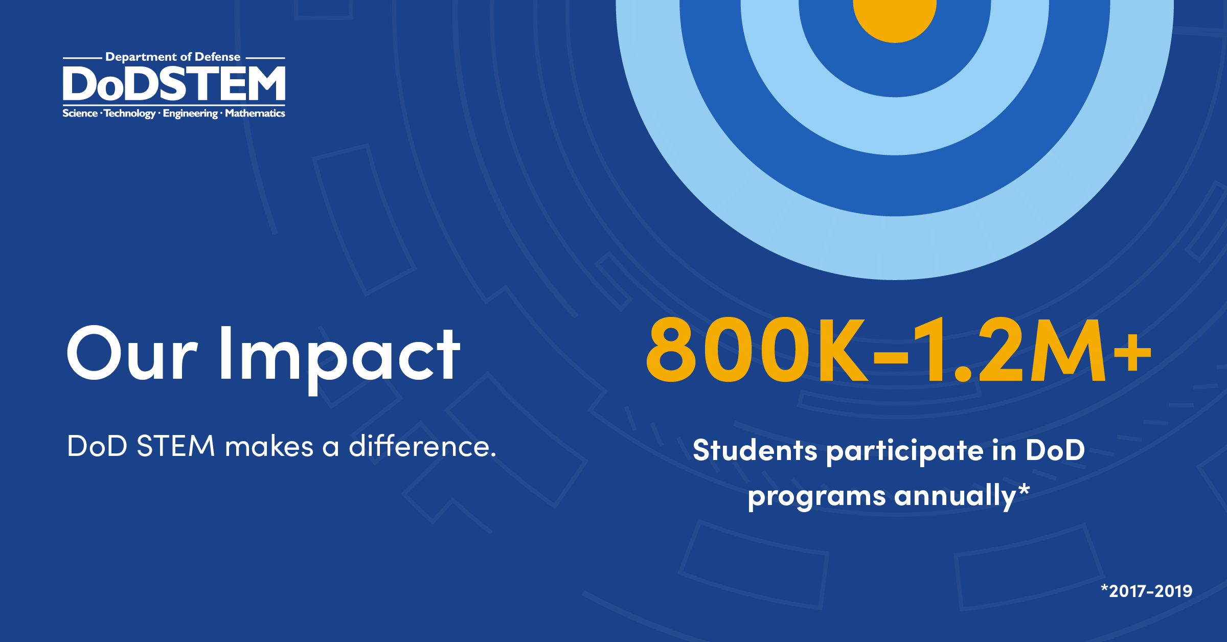 Our Impact | DoD STEM